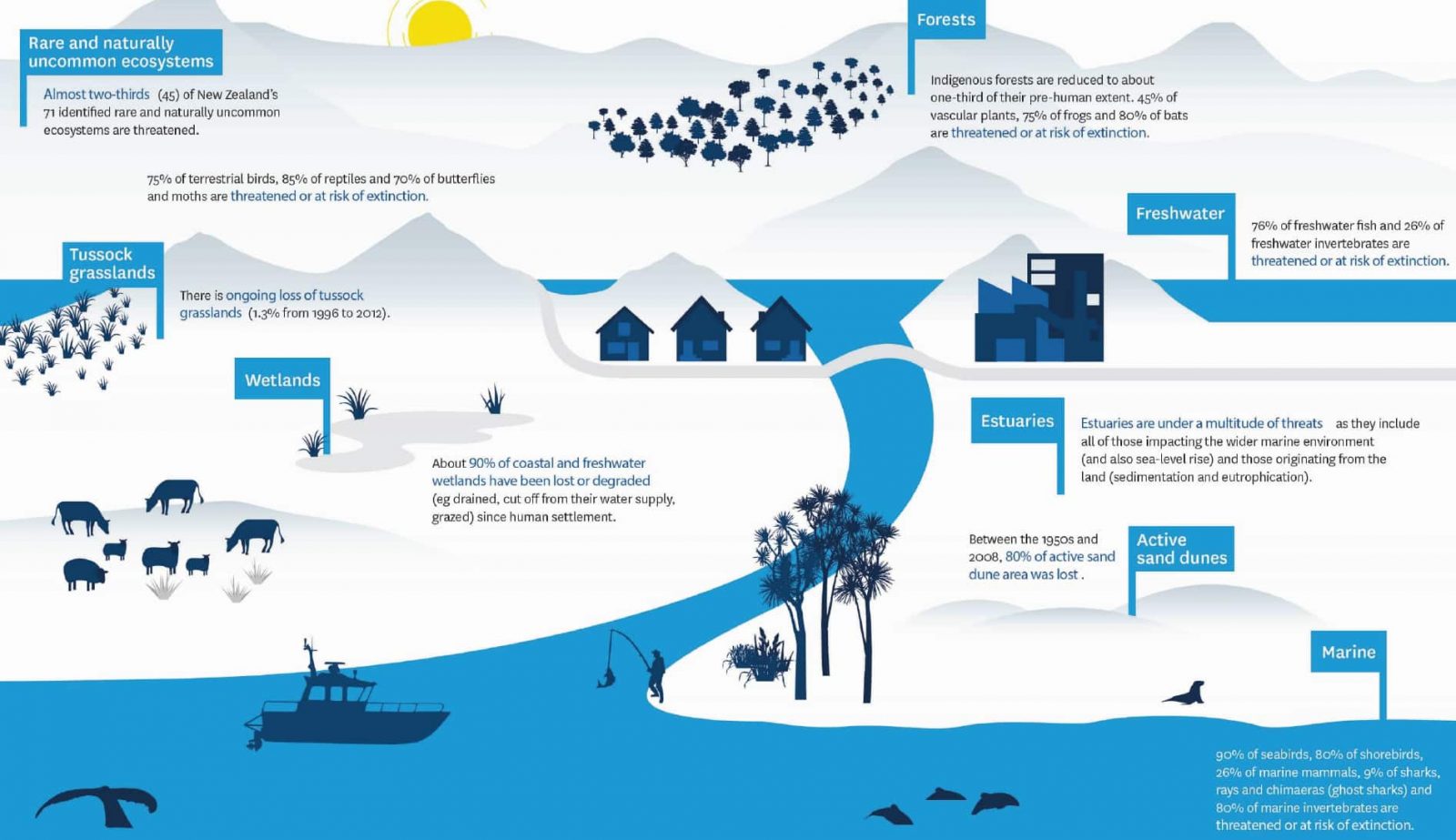 Community Conservation: A solution to the biodiversity crisis? - The Dig