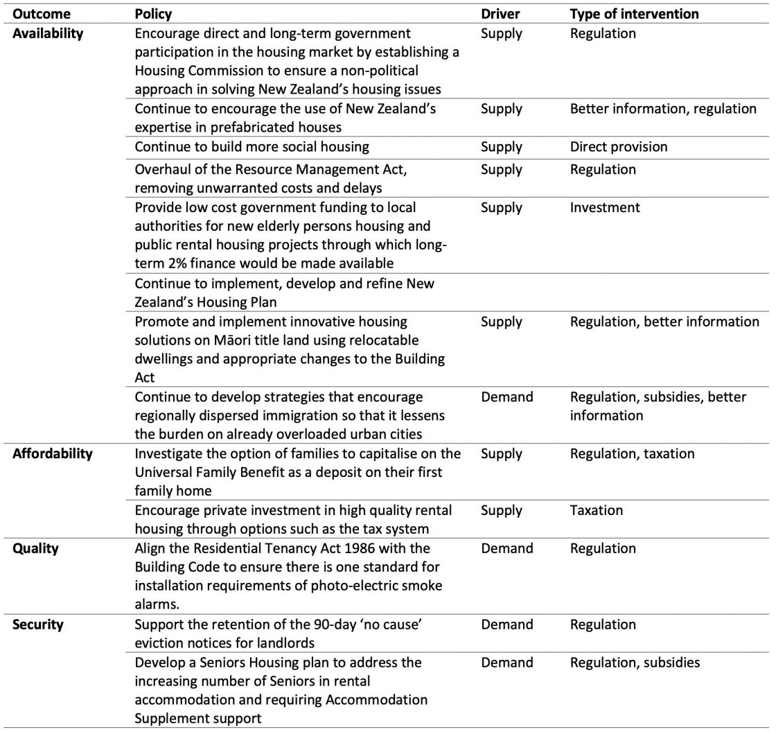NZ First Māori Housing Policy Analysis - The Dig