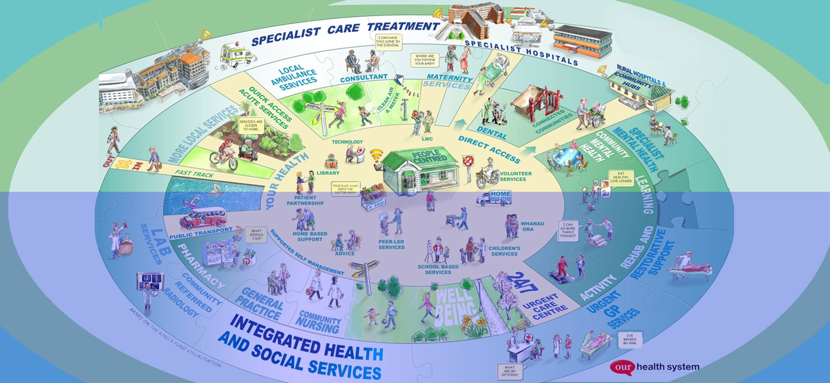 Guided Autocracy: Proposed Health System Reforms in NZ - The Dig